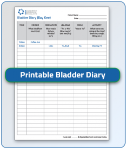 Best BPH Treatments - Associated Urological Specialists (AUS)