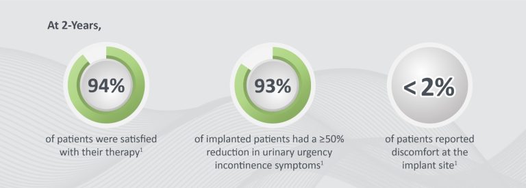 Axonics Therapy - Overactive Bladder Treatment